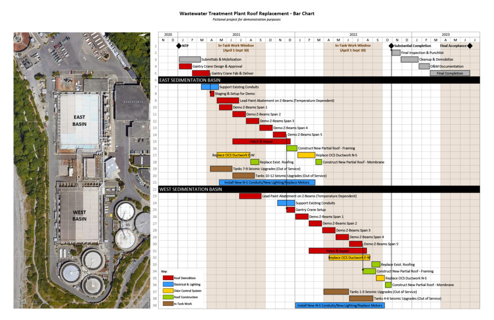 GraphicSchedule Excel Add-In for Project Schedules