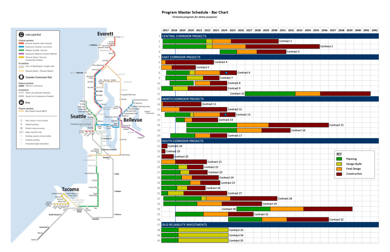 GraphicSchedule Excel Add-In for Project Schedules