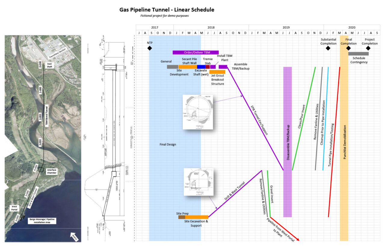 GraphicSchedule Excel Add-In for Project Schedules