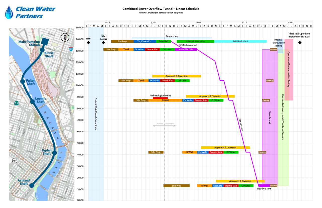 GraphicSchedule Excel Add-In for Project Schedules