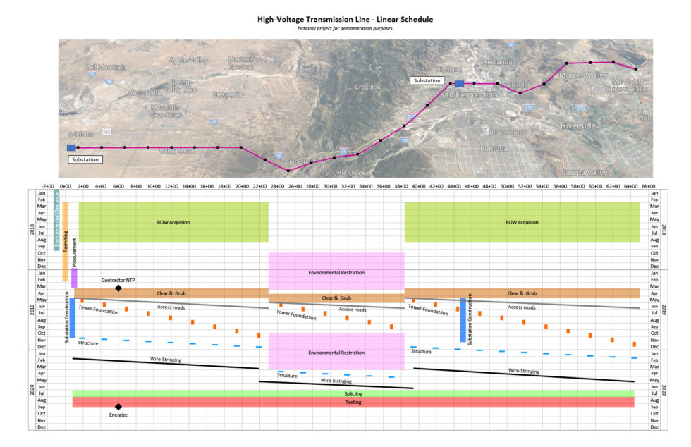 GraphicSchedule Excel Add-In for Project Schedules
