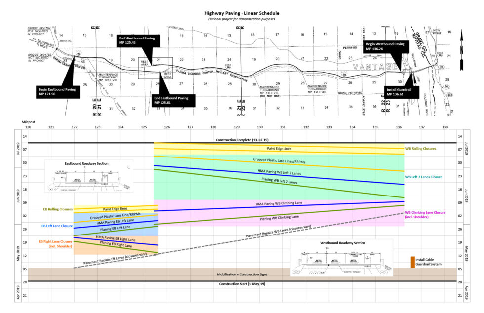 GraphicSchedule Excel Add-In for Project Schedules