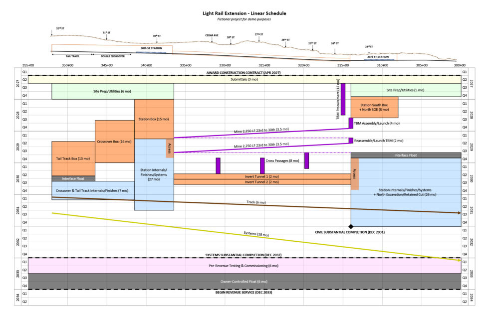 GraphicSchedule Excel Add-In for Project Schedules