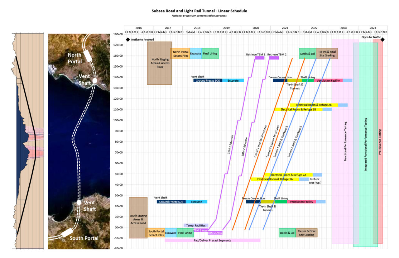 GraphicSchedule Excel Add-In for Project Schedules