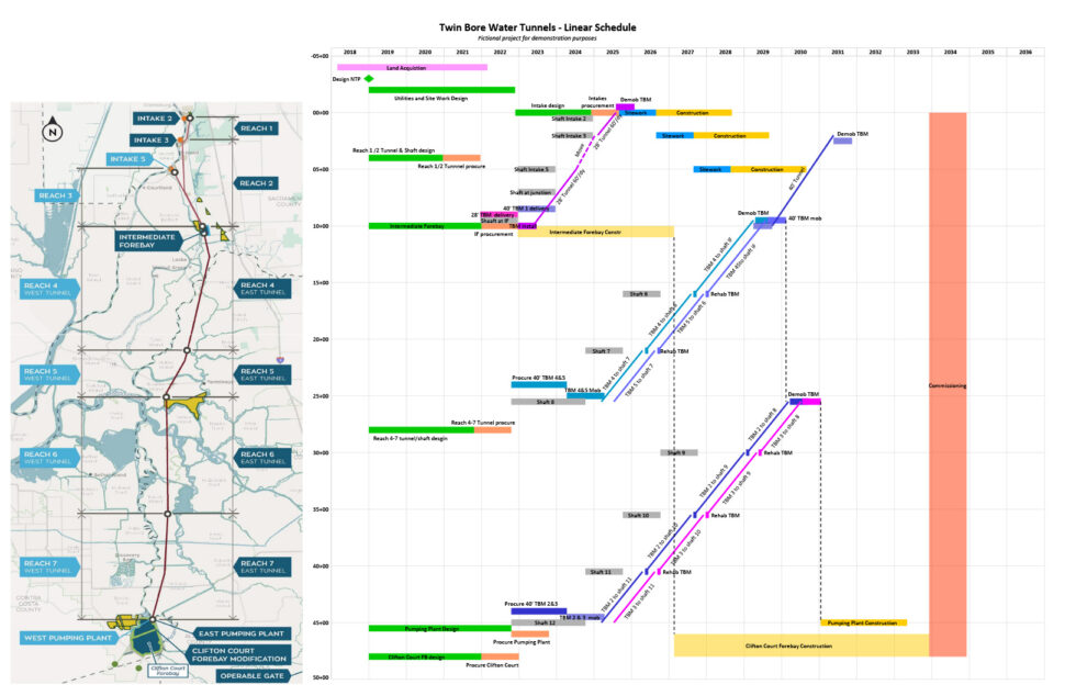 GraphicSchedule Excel Add-In for Project Schedules